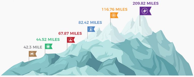 Welcome to the CSOFT October Hiking Challenge 2022! | CSOFT International